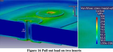Design Of An Aluminium Sandwich Panel Fsae Monocoque Chassis Semantic Scholar