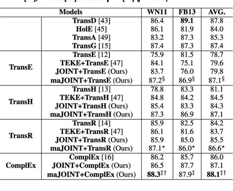 Figure 1 From A Model Of Text Enhanced Knowledge Graph Representation Learning With Mutual