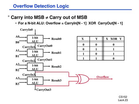Cs152 Computer Architecture And Engineering Lecture 5 Cost And Design Ppt Download