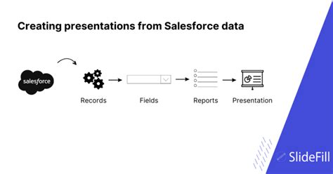 No 1 Guide To Create Presentations From Salesforce Data