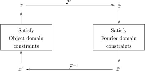 Figure 1 From Simultaneous Deconvolution And Phase Retrieval From Noisy Data Semantic Scholar