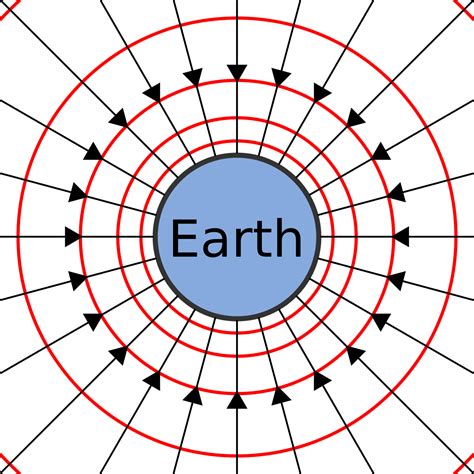 Gravitational Energy Wikipedia