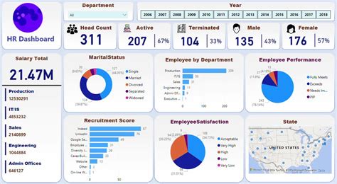 kavya kt on linkedin datascience powerbi dashboard hr