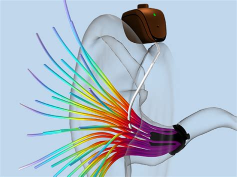 Simulation Software For Analyzing Acoustics And Vibrations