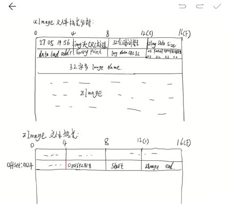 0成本搭建摄像头漏洞挖掘环境 Iotsec Zone