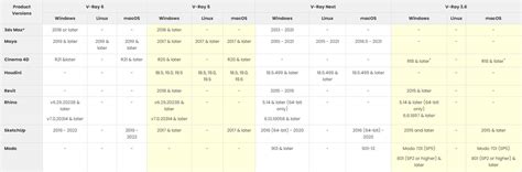 Best Render Farm For Vray Gpu Radarrender