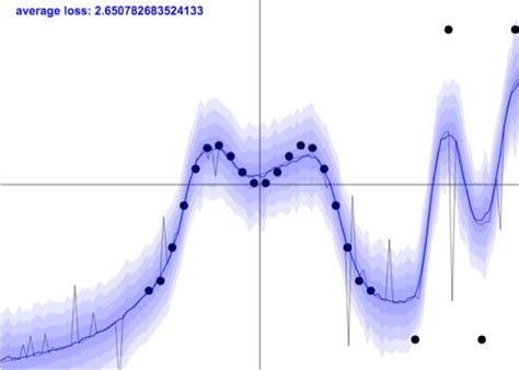 Bayesian Machine Learning Explained Machine Learning Machine