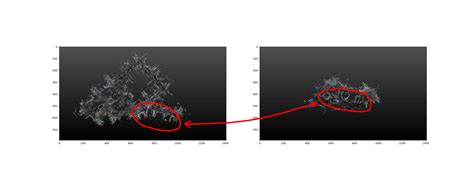 Image Processing Registration Of Point Cloud Based On Feature