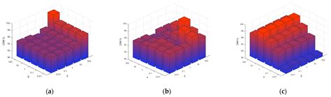 Electronics Free Full Text Identity Recognition System Based On Multi Spectral Palm Vein Image