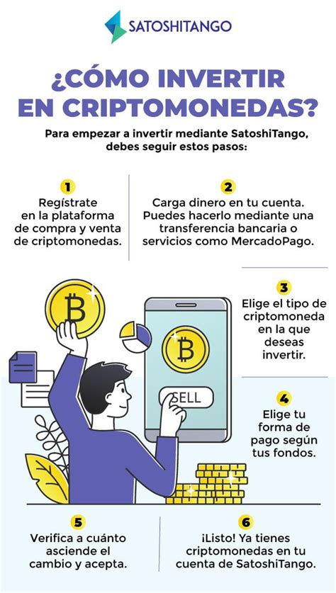 Criptomonedas ¿qué Son Y Cómo Invertir En Ellas Publirreportaje El Comercio PerÚ