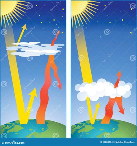 Esquema Del Efecto De Invernadero Ilustración Del Vector Ilustración