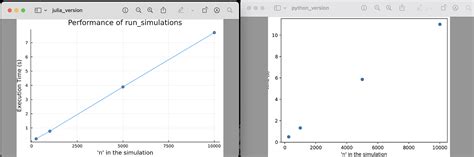 Optimized Python Is As Good As Julia Performance Julia Programming