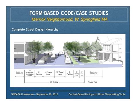 Context Based Zoning
