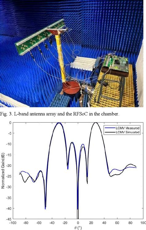 figure 1 from an l band array with lcmv beamforming using the xilinx