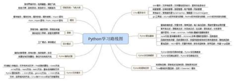 干货 适合零基础的python学习路径攻略 Csdn博客
