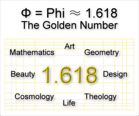 Pin On Phi