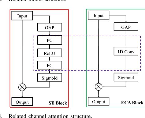 Figure 4 From A Lightweight Hybrid Convolutional Neural Network For Hyperspectral Image