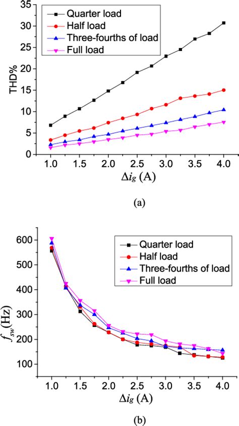 Figure 10 From Optimized Switching Finite Control Set Model Predictive