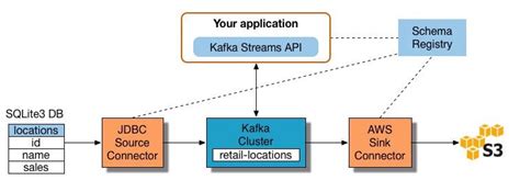 guide on building an etl pipeline for beginners analytics vidhya