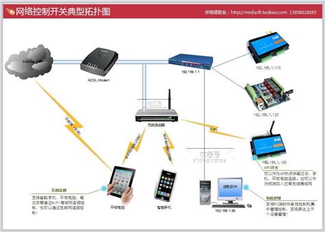 Купить Angles версия интернет Smart реле управления беспроводной управления сети реле