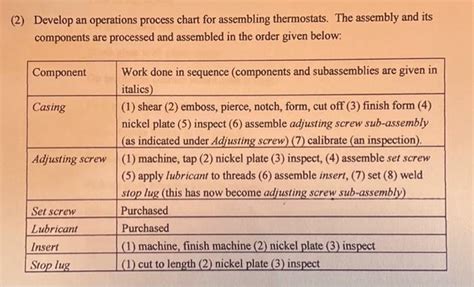 Solved 2 Develop An Operations Process Chart For Chegg Com
