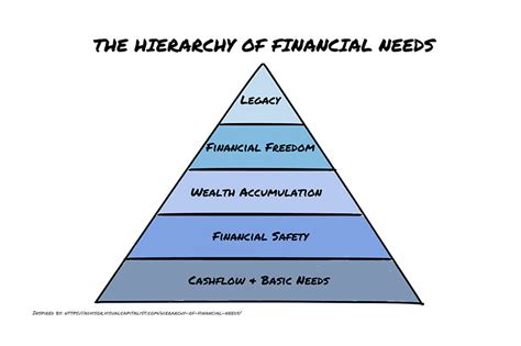 Featured Hierarchy Of Financial Needs Eng Ebg International