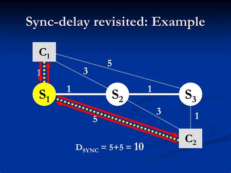 ppt dynamic server selection for large scale interactive online games