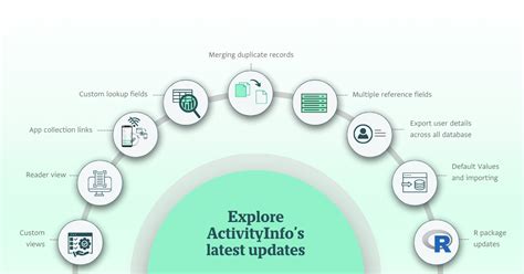 Explore The Latest Activityinfo Features App Collection Links Merge