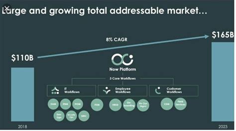 Successfully Serving Enterprise IT Has Made ServiceNow A Huge Winner NYSE NOW Seeking Alpha