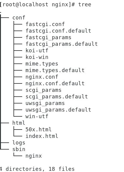 Nginx基础01安装和基本使用 HACKYLE 博客园
