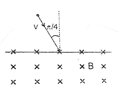 Doubt Solutions Maths Science Cbse Ncert Iit Jee Neet