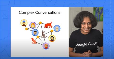 DialogFlow Cloud AI World