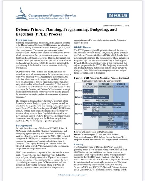 Defense Primer Planning Programming Budgeting And Execution Ppbe