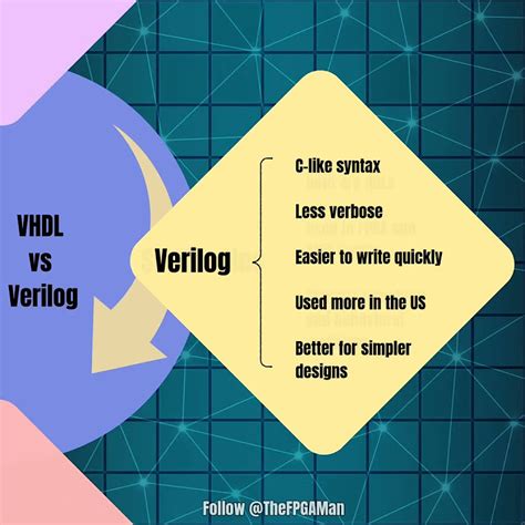 Vhdl Vs Verilog Which Hdl Should You Choose Youtube