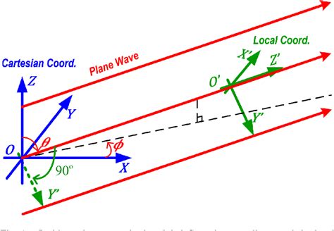 figure 1 from an adaptive high order transient algorithm to solve large