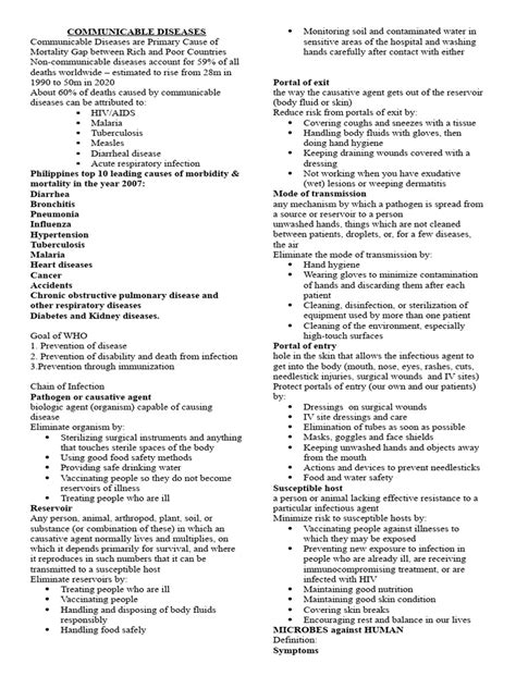 Communicable Diseases Pnle High Yield Notes 2023 Pdf