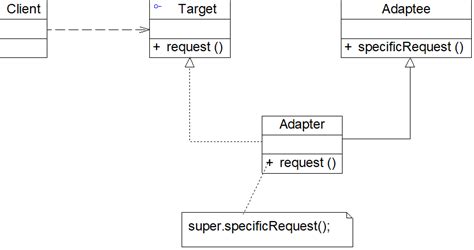 Java设计模式期末复习java设计模式期末考试 Csdn博客
