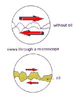 GCSE Physics Energy Forces And Motion Friction