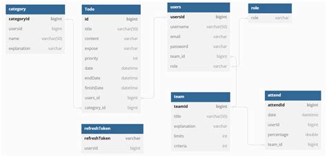 Github Penrose15projecttodocommunity