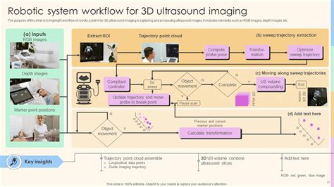 3d Ultrasound Powerpoint Template Bundles Ppt Slides Ppt Powerpoint