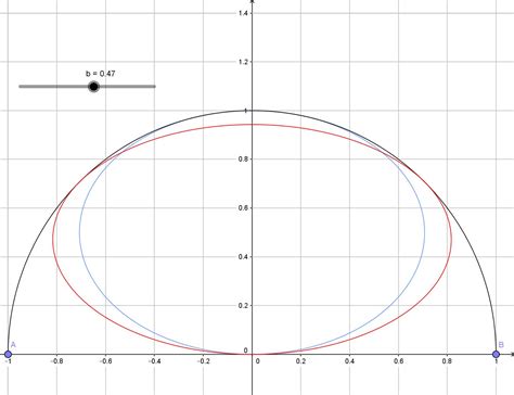 Ellipse Drawing At GetDrawings Free Download
