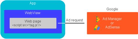 Set Up WebView Android Google For Developers