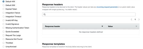 Amazon Web Services How To Change AWS API Gateway Default Responses With SAM Template Stack