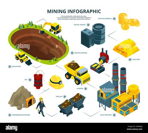 Logistic Of Mining Industry Infographic Pictures Vector Industrial