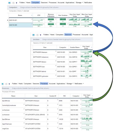 Citrix Ica Rtt Vs User Input Delay What It Can Act On
