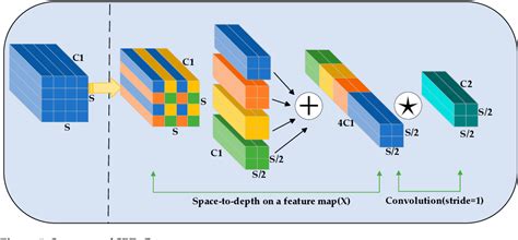 Figure From YOLO Drone An Optimized YOLOv Network For Tiny UAV Object Detection Semantic