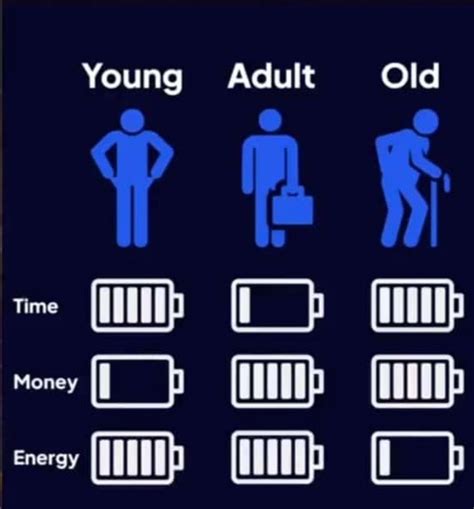 Prakash K On Linkedin So True