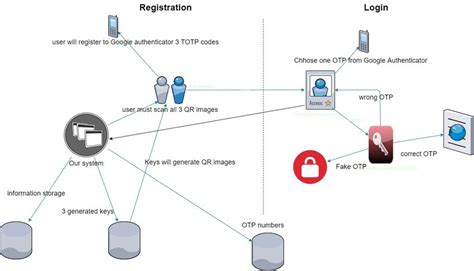 The Architecture And Functioning Of The Proposed System Download