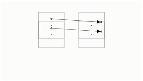 矩阵相似的几何意义是什么？
