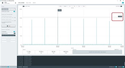 Ppk2 Showing Different Current Reading On Different Sampling Rate Settings Nordic Qanda Nordic
